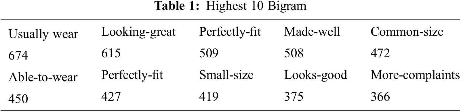 SA-MSVM: Hybrid Heuristic Algorithm-based Feature Selection for Sentiment Analysis in Twitter