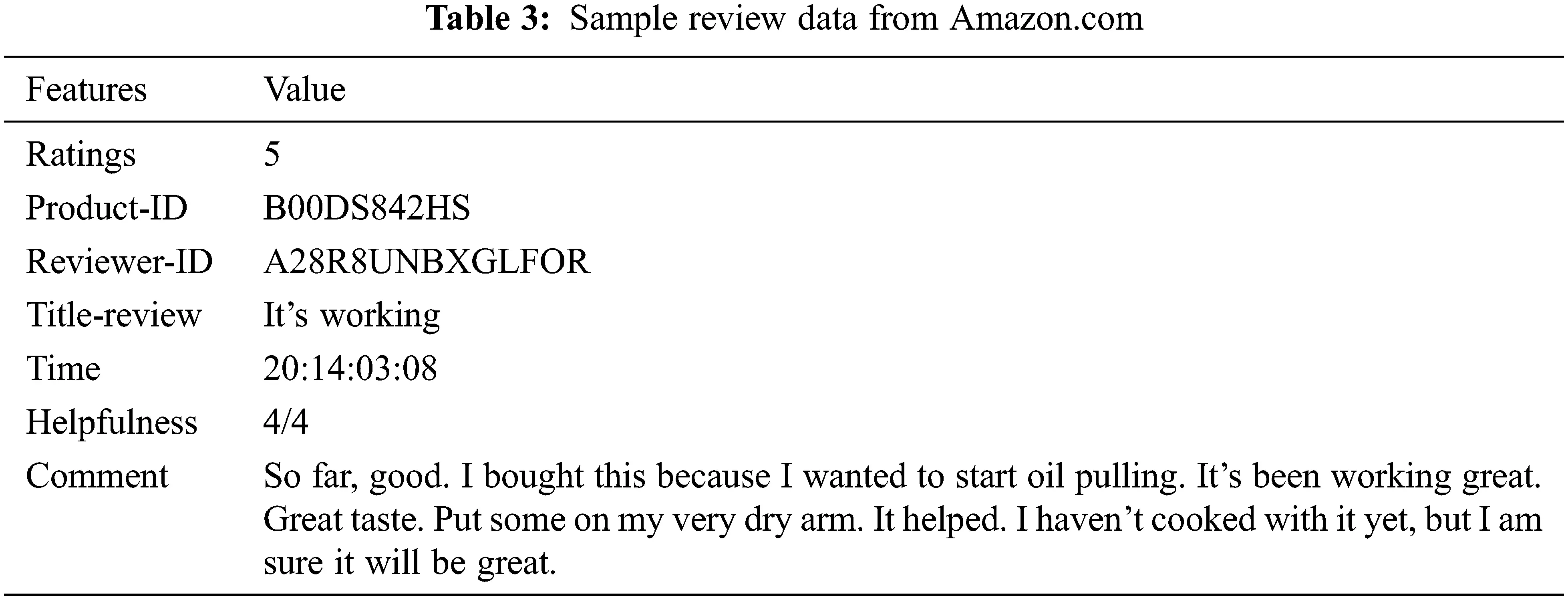 SA-MSVM: Hybrid Heuristic Algorithm-based Feature Selection for Sentiment Analysis in Twitter