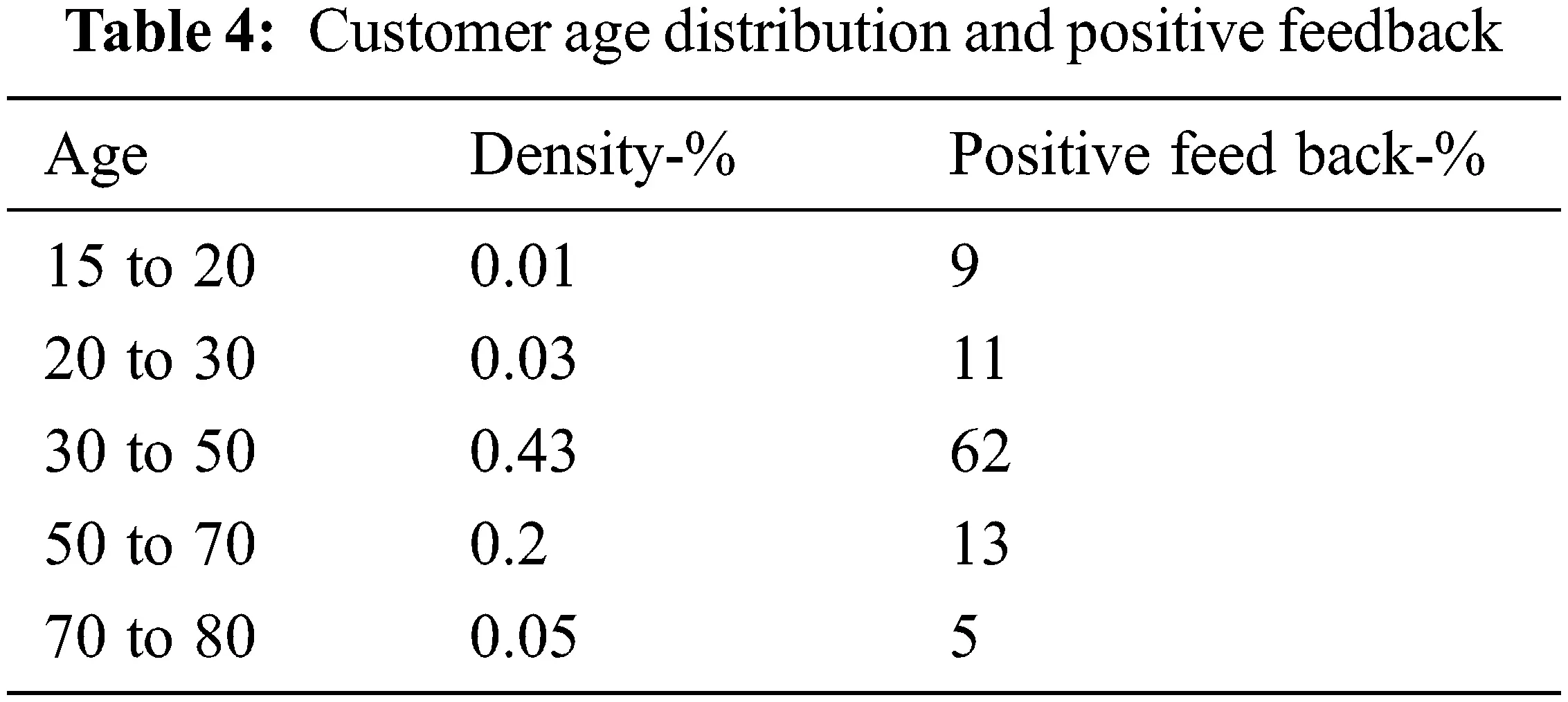 SA-MSVM: Hybrid Heuristic Algorithm-based Feature Selection for Sentiment Analysis in Twitter