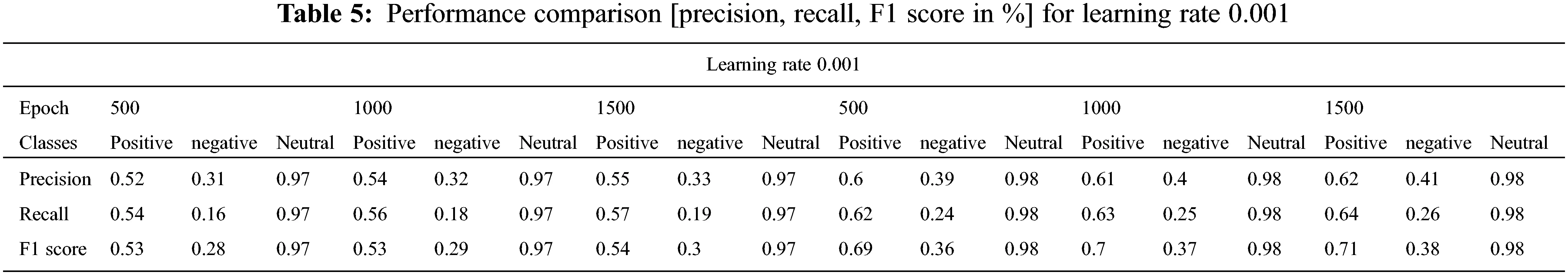 SA-MSVM: Hybrid Heuristic Algorithm-based Feature Selection for Sentiment Analysis in Twitter