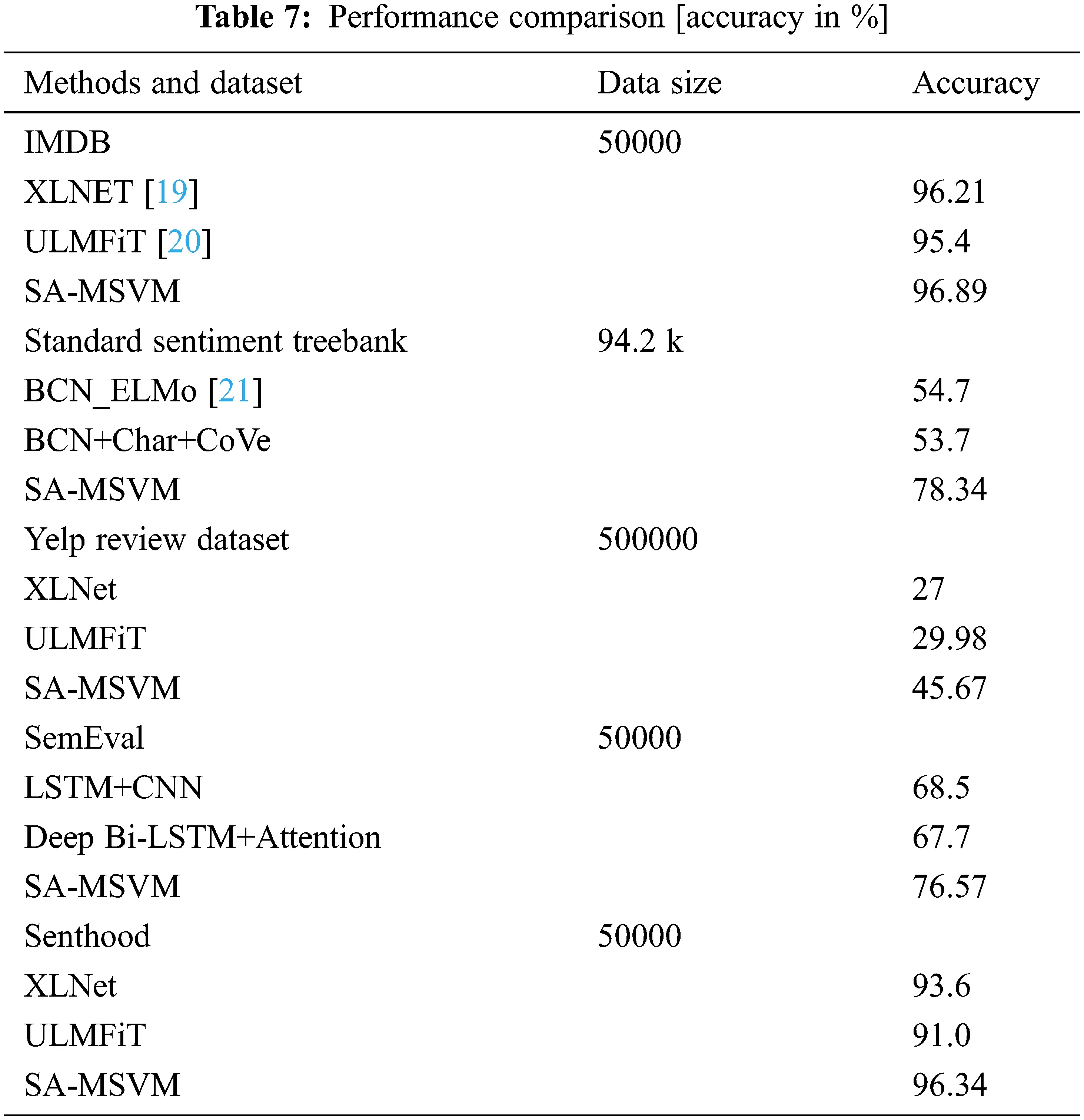 SA-MSVM: Hybrid Heuristic Algorithm-based Feature Selection for Sentiment Analysis in Twitter