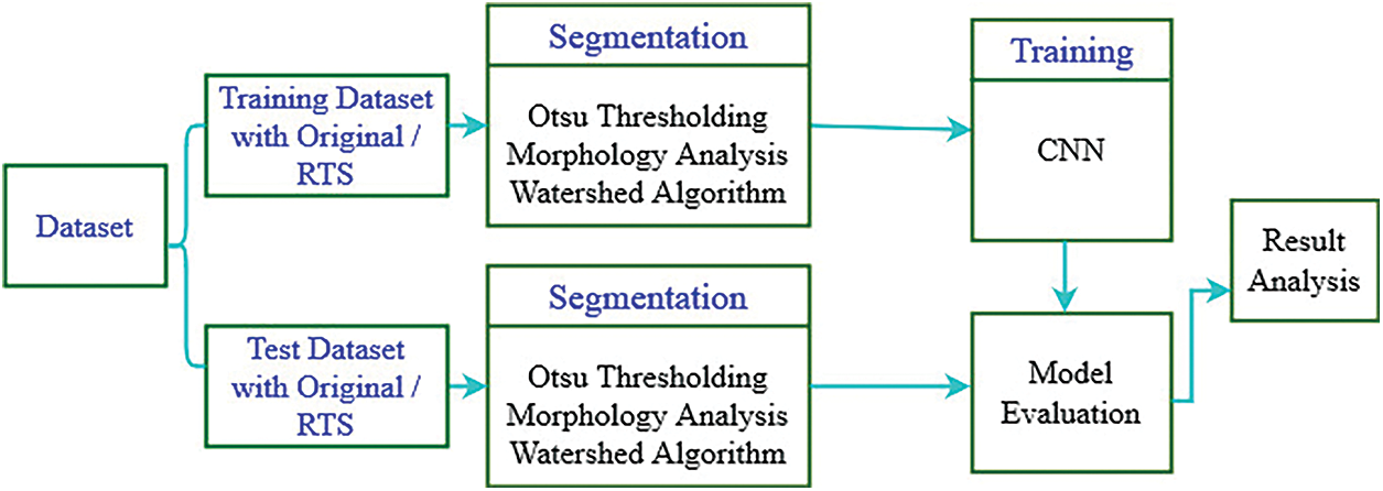 Rotation, Translation and Scale Invariant Sign Word Recognition Using ...