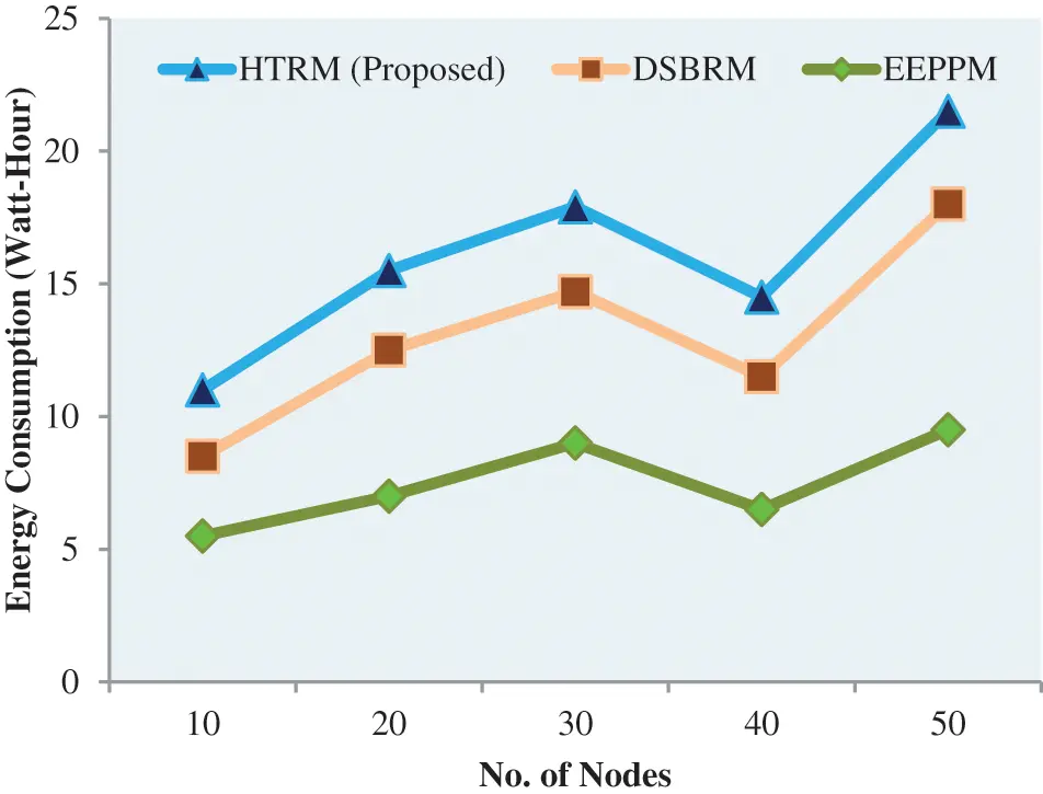 Hybrid Trust Based Reputation Mechanism for Discovering Malevolent Node ...