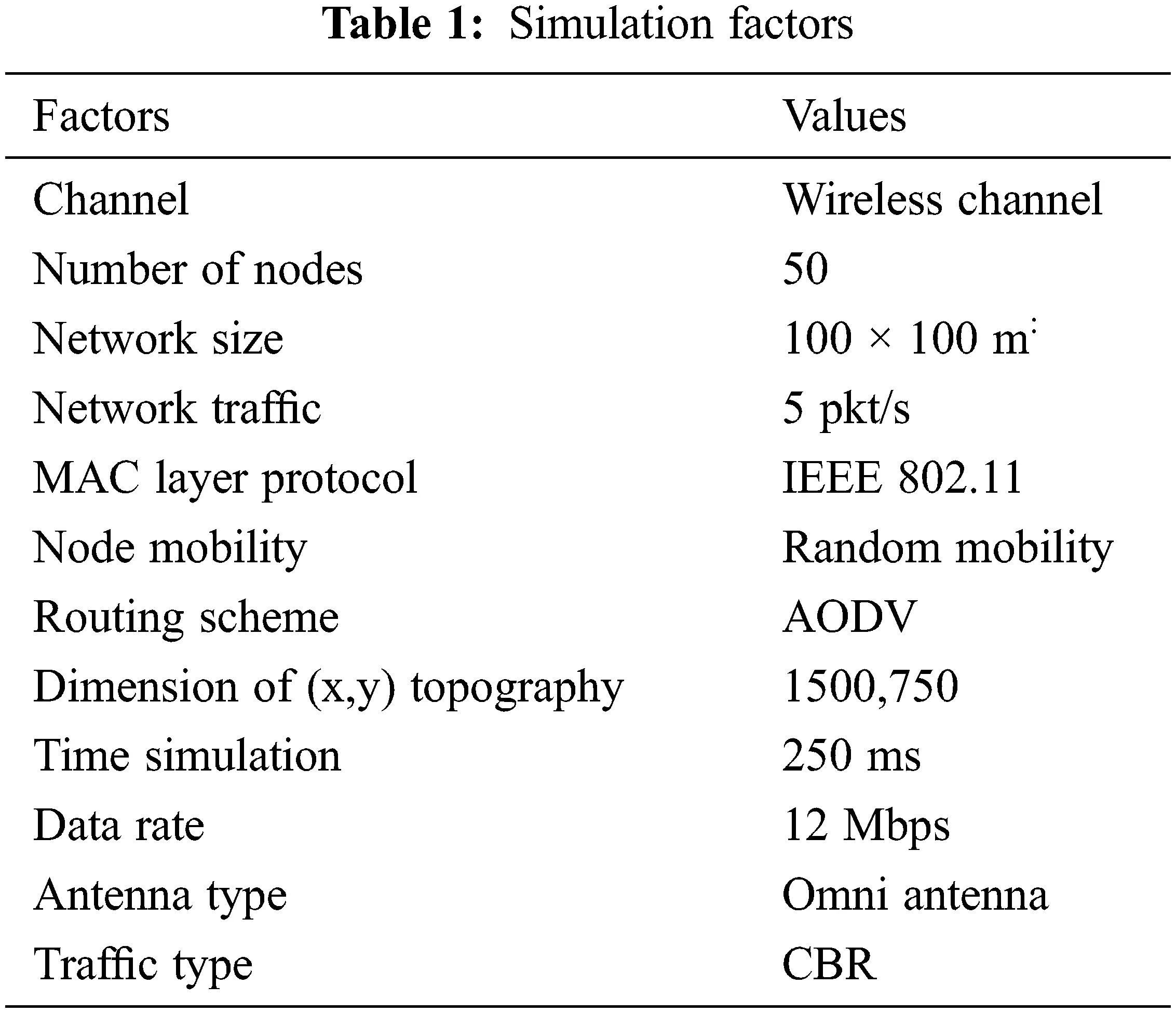 Hybrid Trust Based Reputation Mechanism for Discovering Malevolent Node in MANET