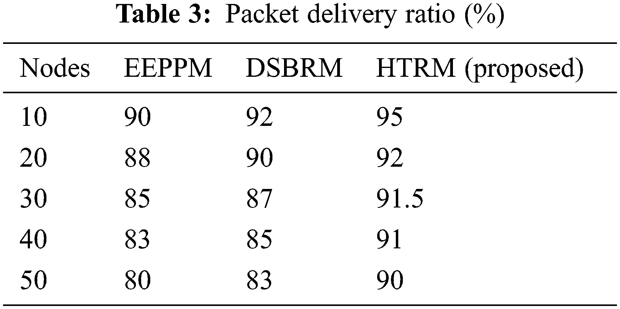 Hybrid Trust Based Reputation Mechanism for Discovering Malevolent Node in MANET