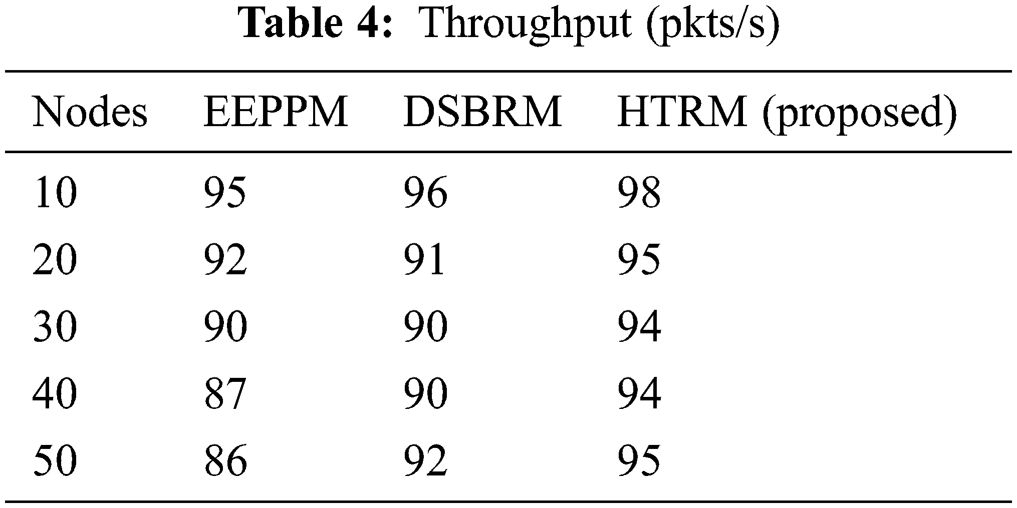 Hybrid Trust Based Reputation Mechanism for Discovering Malevolent Node ...