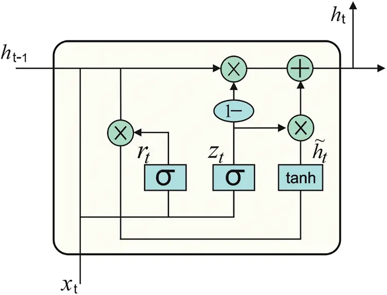 Deep Learning with Natural Language Processing Enabled Sentimental Analysis on Sarcasm ...