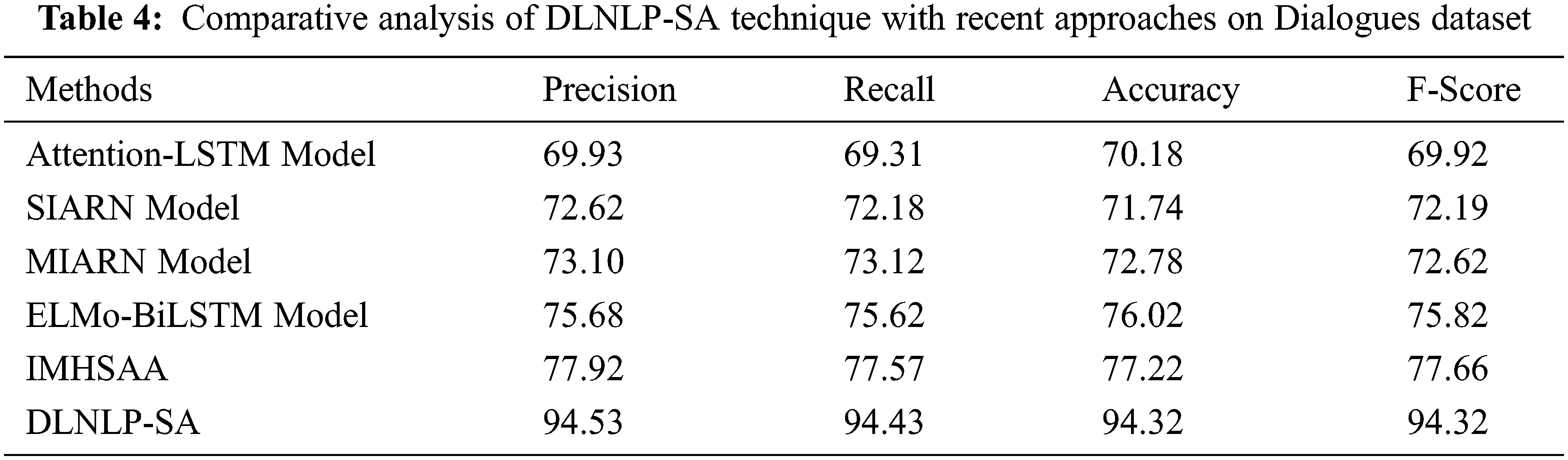 Deep Learning with Natural Language Processing Enabled Sentimental Analysis on Sarcasm ...