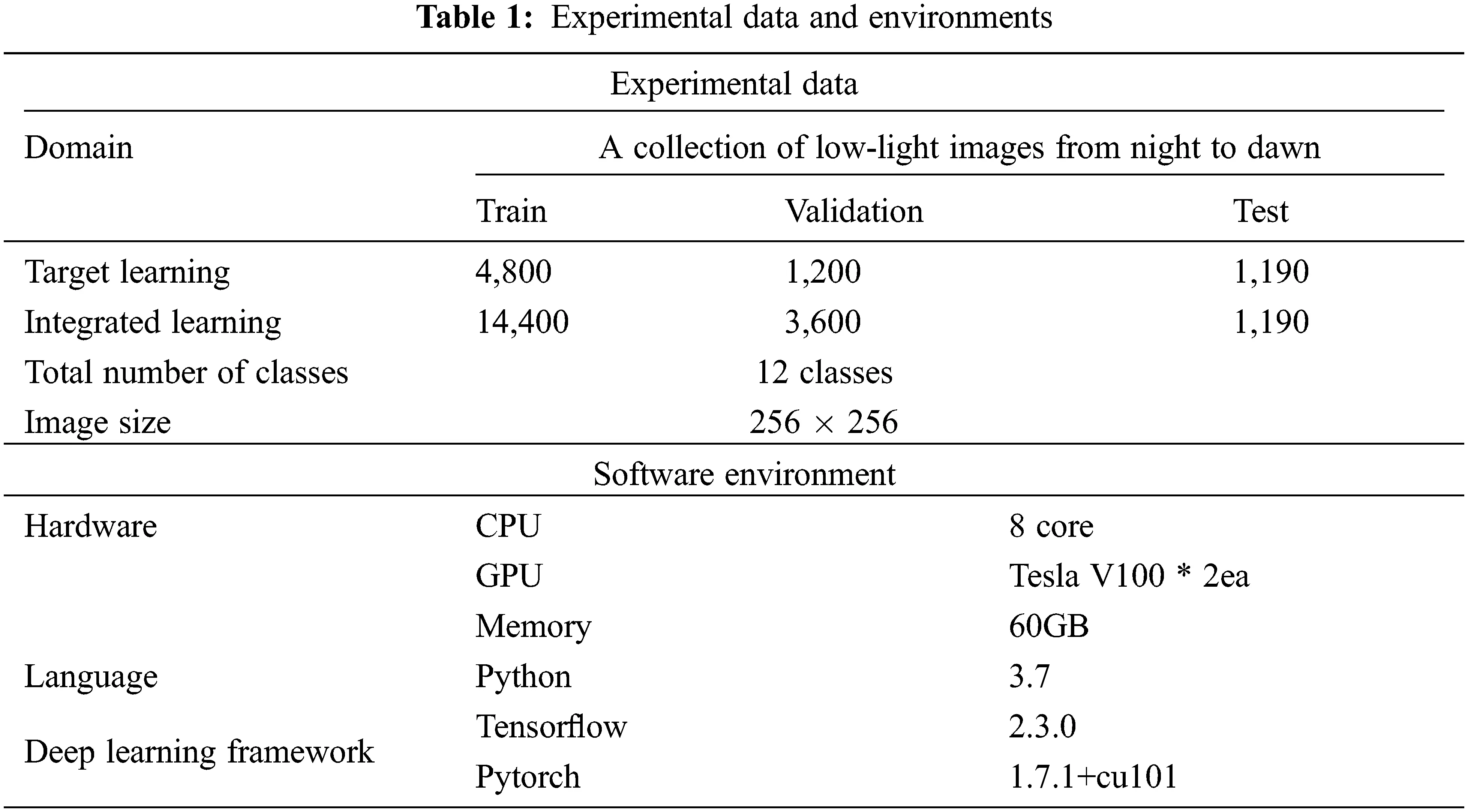 Effective Denoising Architecture for Handling Multiple Noises