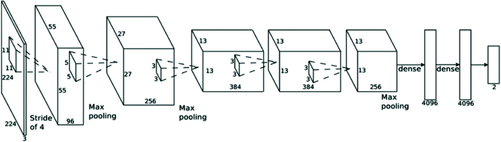 CSSE | Free Full-Text | Big Data Analytics: Deep Content-Based Prediction with Sampling Perspective