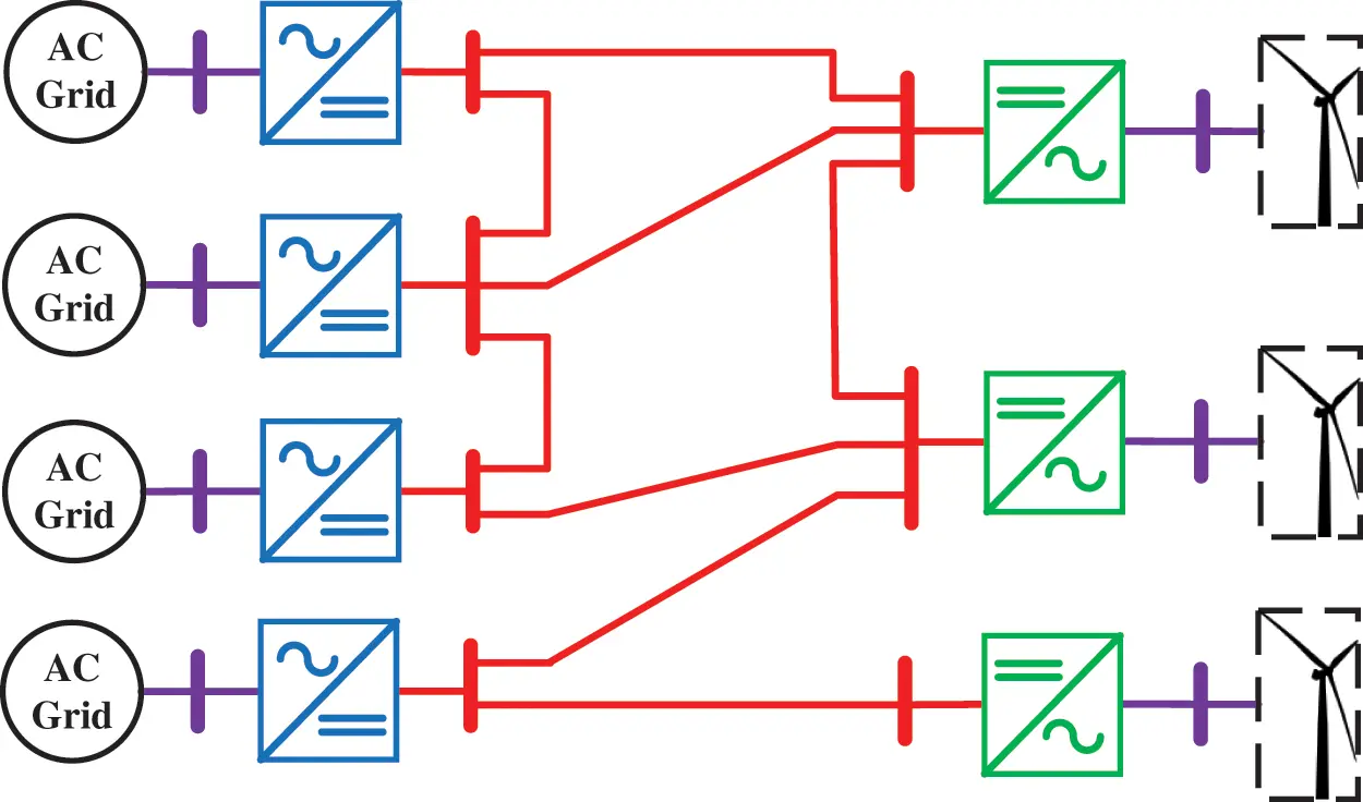 CSSE | Free Full-Text | An Adaptive Wireless Power Sharing Control for Multiterminal HVDC