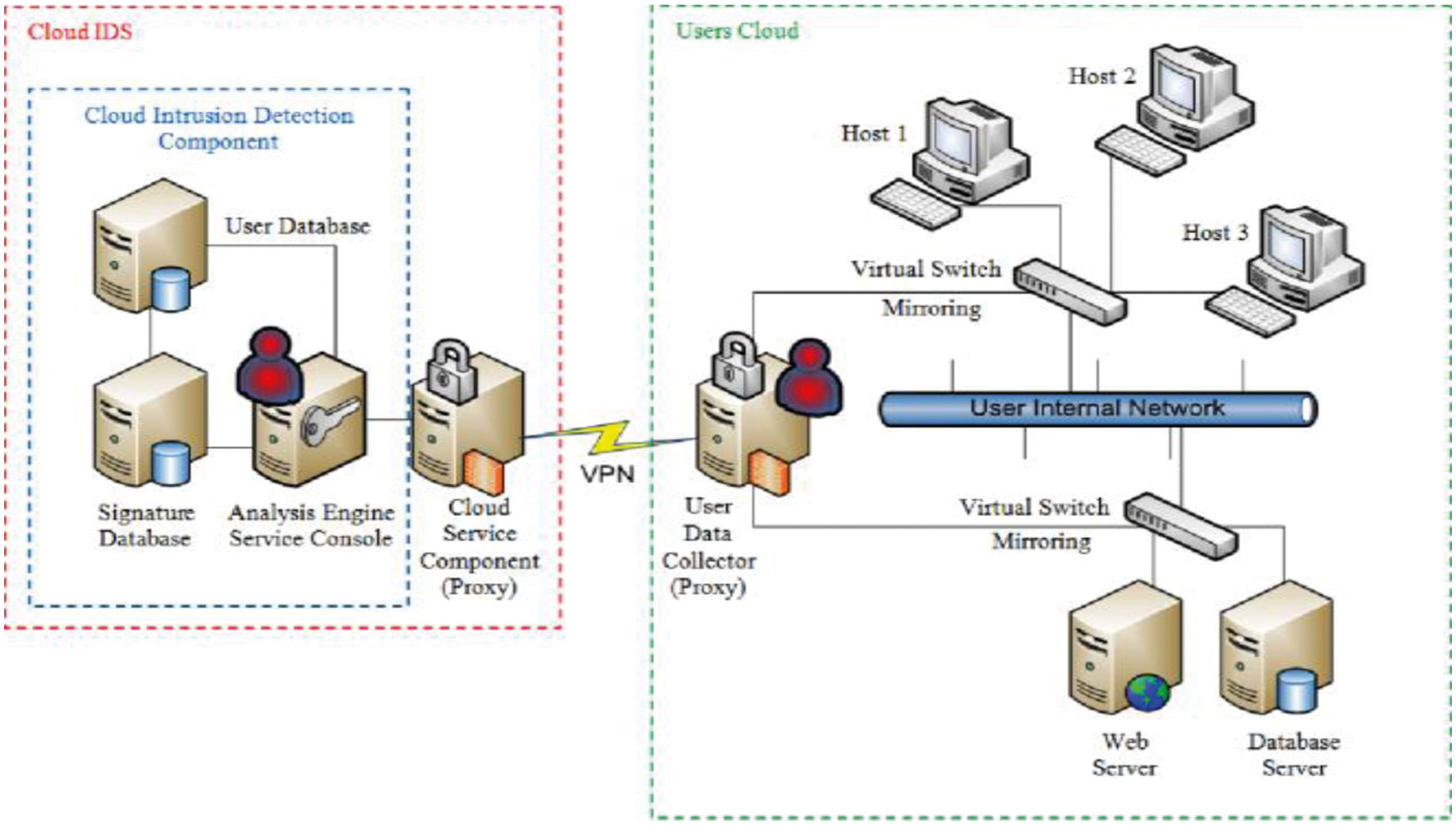 CSSE | Free Full-Text | An Efficient Unsupervised Learning Approach for Detecting Anomaly in Cloud