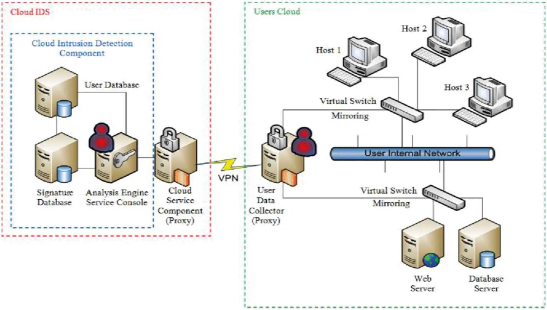 CSSE | Free Full-Text | An Efficient Unsupervised Learning Approach for Detecting Anomaly in Cloud