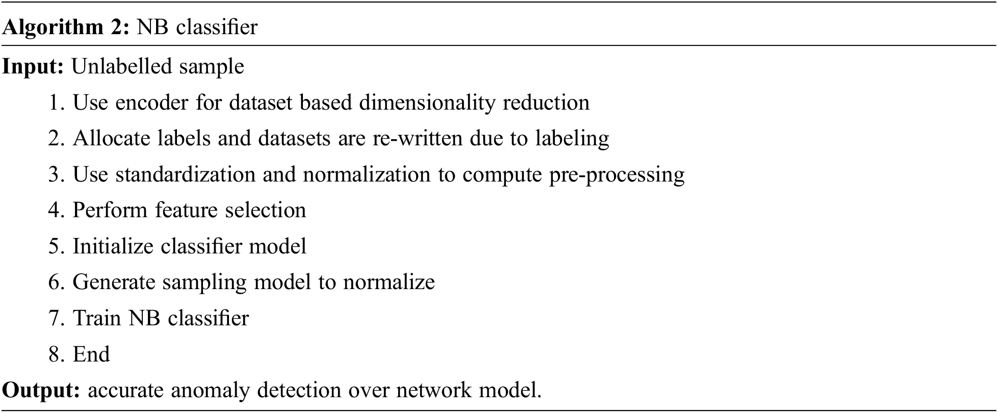 CSSE | Free Full-Text | An Efficient Unsupervised Learning Approach for Detecting Anomaly in Cloud