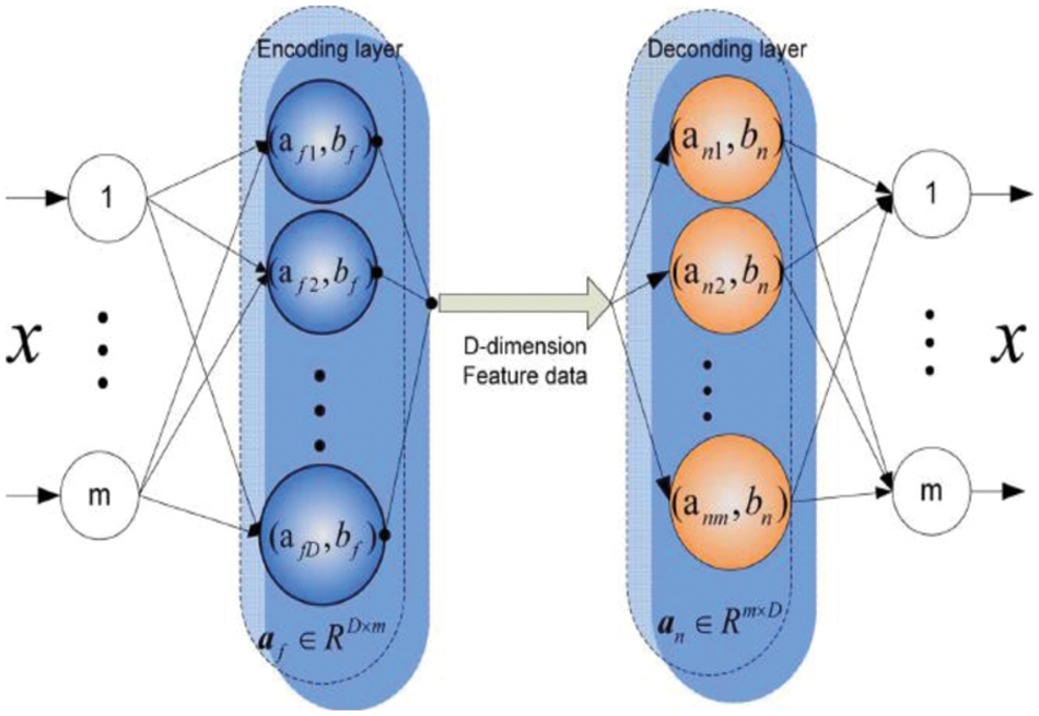 CSSE | Free Full-Text | An Efficient Unsupervised Learning Approach for Detecting Anomaly in Cloud