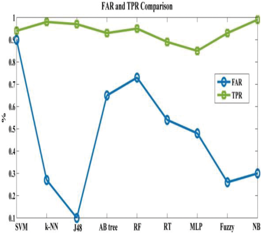 CSSE | Free Full-Text | An Efficient Unsupervised Learning Approach for Detecting Anomaly in Cloud