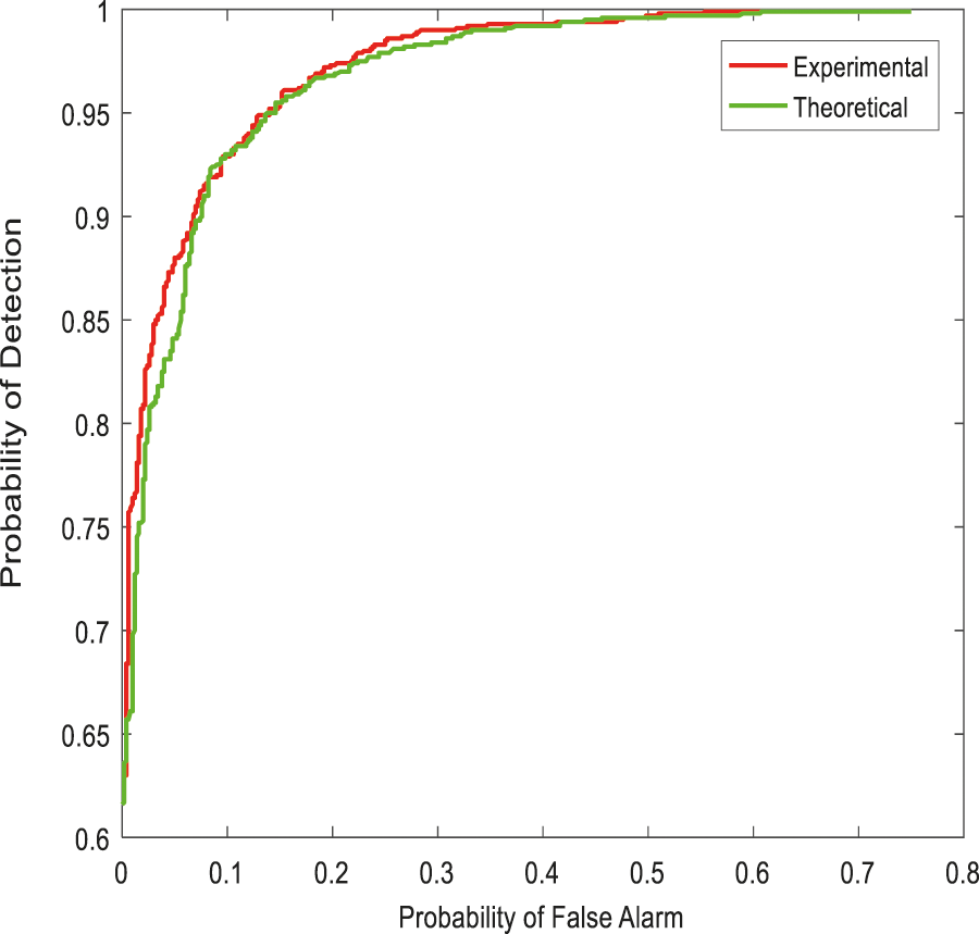 CSSE | Free Full-Text | An Efficient Unsupervised Learning Approach for Detecting Anomaly in Cloud