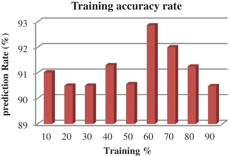 Computer Systems Science and Engineering | An Efficient Unsupervised Learning Approach for ...