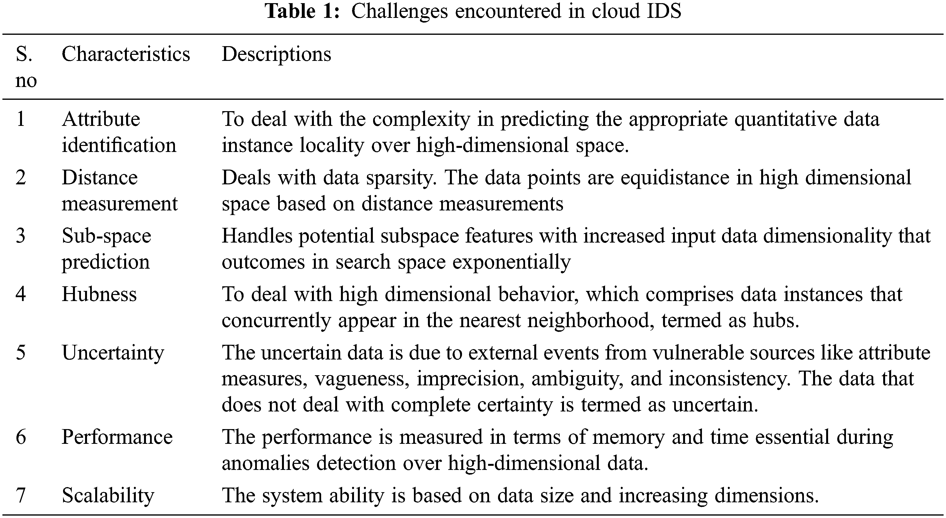 CSSE | Free Full-Text | An Efficient Unsupervised Learning Approach for Detecting Anomaly in Cloud