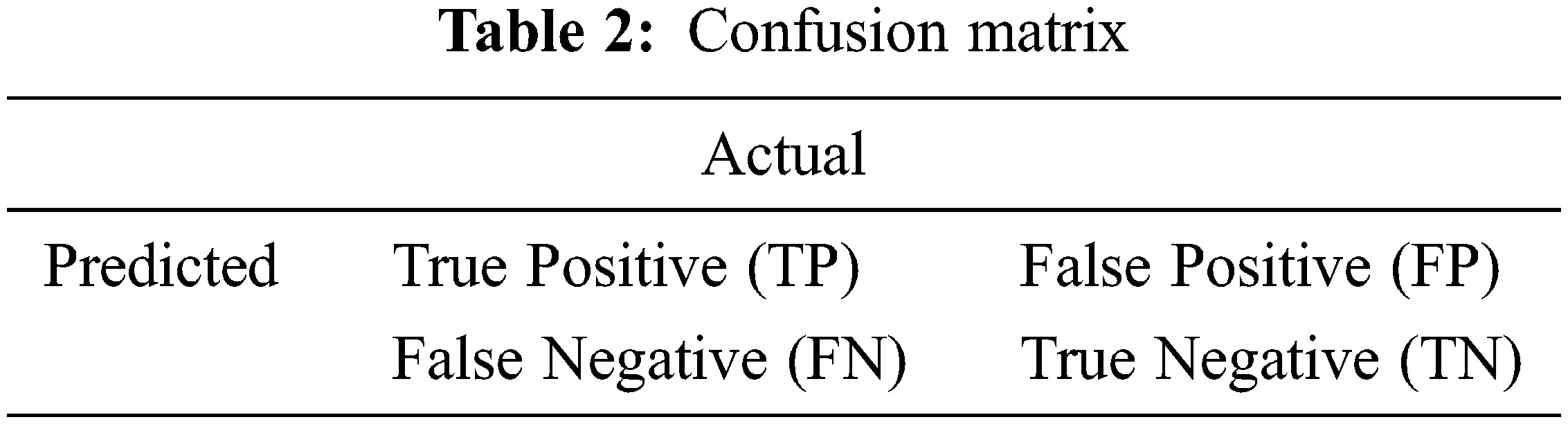 CSSE | Free Full-Text | An Efficient Unsupervised Learning Approach for Detecting Anomaly in Cloud