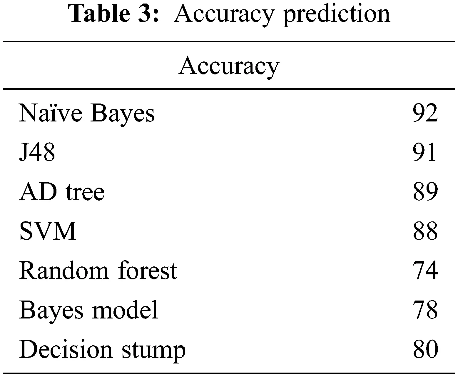 CSSE | Free Full-Text | An Efficient Unsupervised Learning Approach for Detecting Anomaly in Cloud