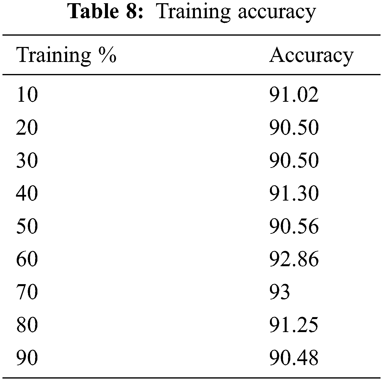 Computer Systems Science and Engineering | An Efficient Unsupervised Learning Approach for ...