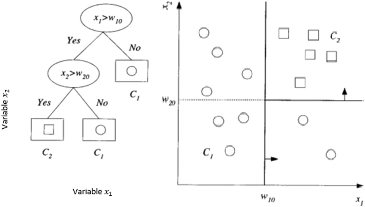 CSSE | Free Full-Text | Predictive-Analysis-based Machine Learning Model for Fraud Detection ...