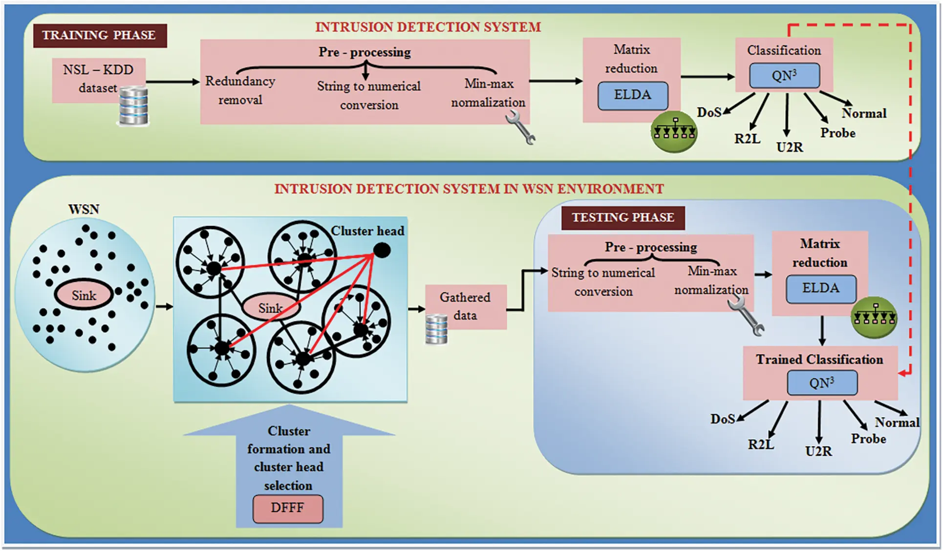 CSSE | Free Full-Text | A Quasi-Newton Neural Network Based Efficient Intrusion Detection System ...