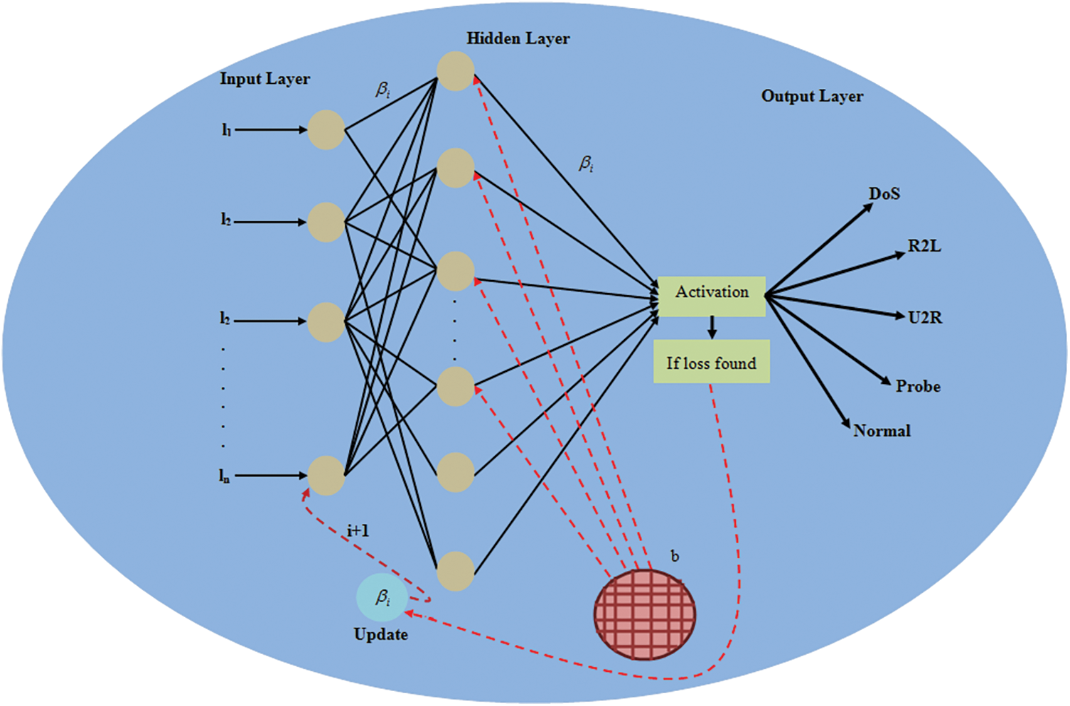 CSSE | Free Full-Text | A Quasi-Newton Neural Network Based Efficient Intrusion Detection System ...