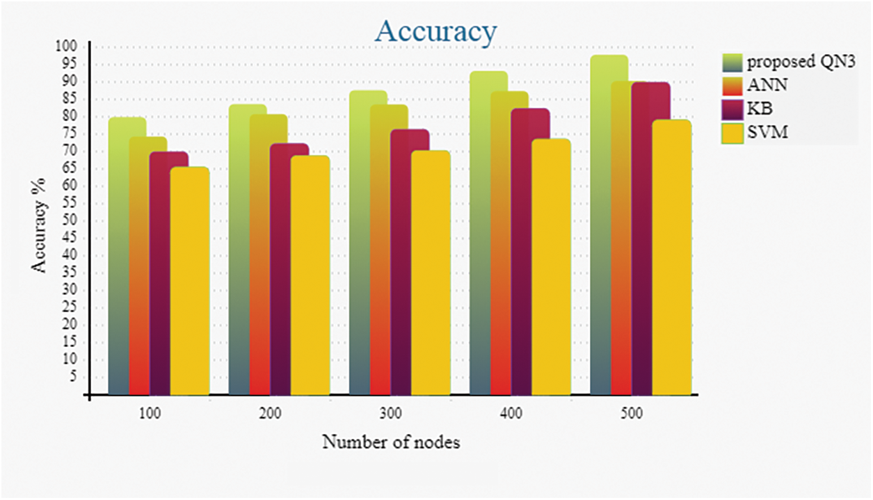 CSSE | Free Full-Text | A Quasi-Newton Neural Network Based Efficient ...