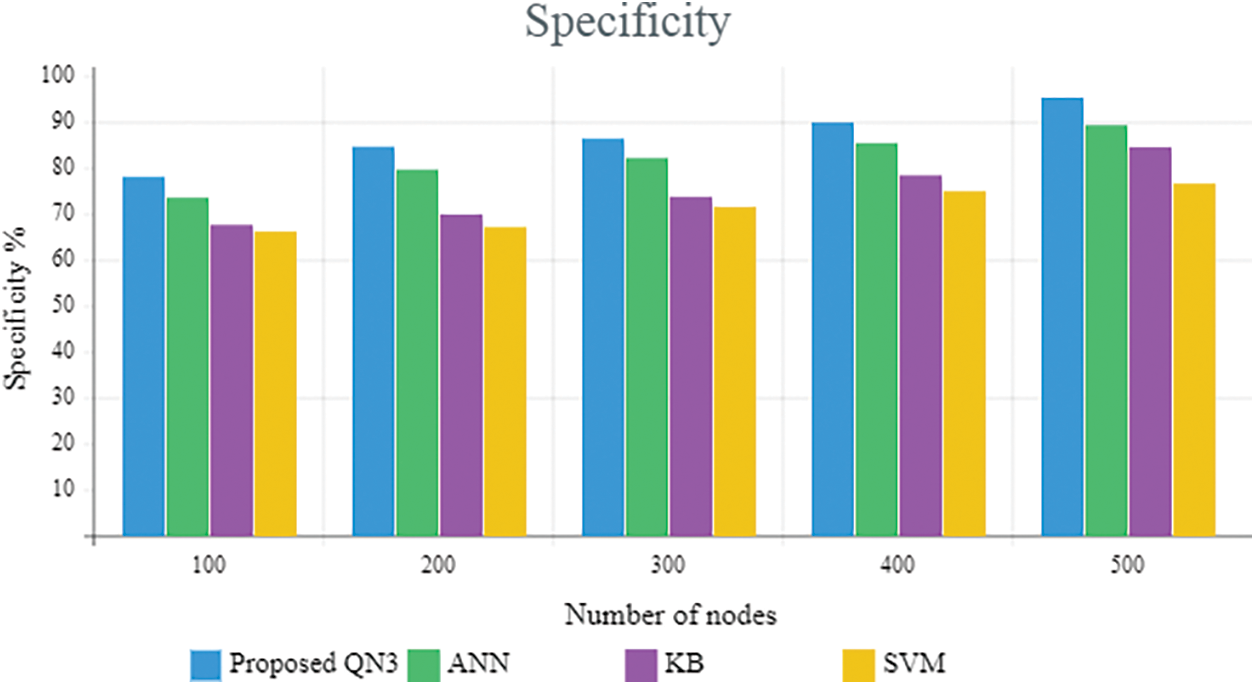 CSSE | Free Full-Text | A Quasi-Newton Neural Network Based Efficient ...