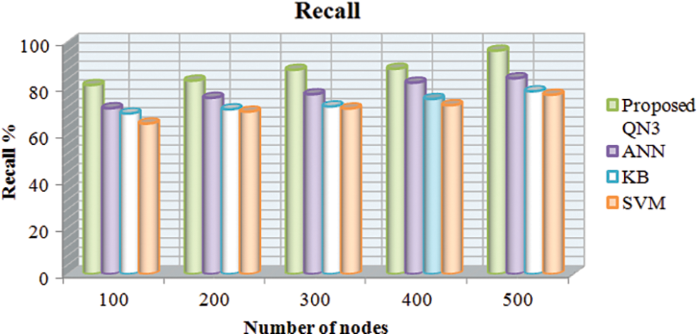 CSSE | Free Full-Text | A Quasi-Newton Neural Network Based Efficient ...