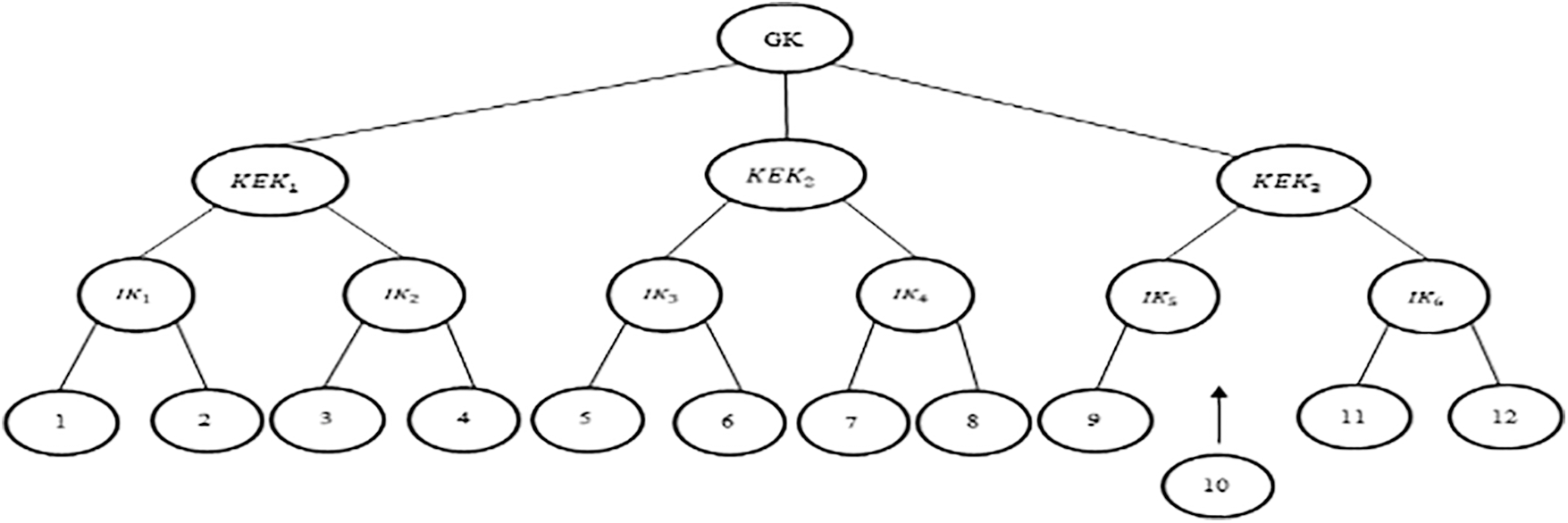 CSSE | Free Full-Text | Multivariate Broadcast Encryption with Group Key Algorithm for Secured IoT