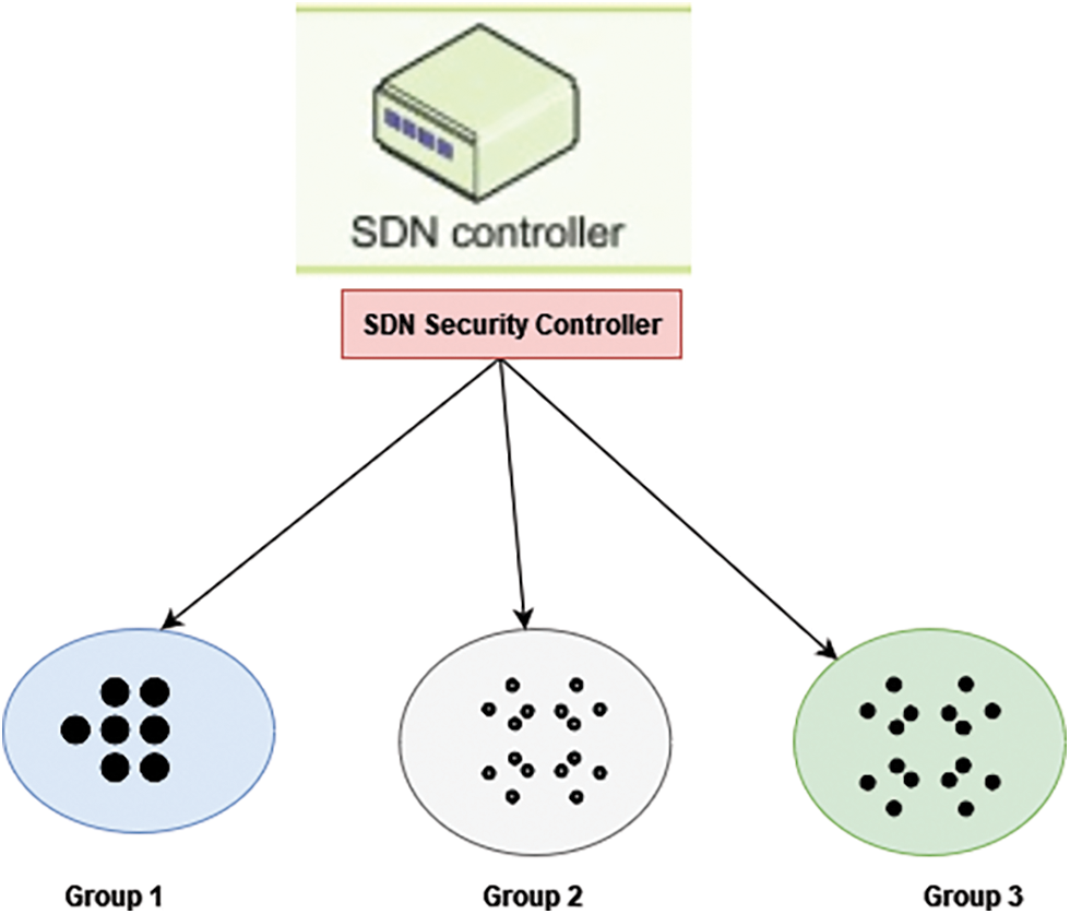 CSSE | Free Full-Text | Multivariate Broadcast Encryption with Group Key Algorithm for Secured IoT