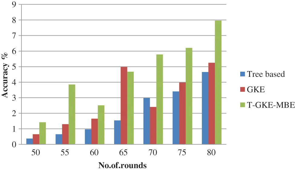 CSSE | Free Full-Text | Multivariate Broadcast Encryption with Group ...