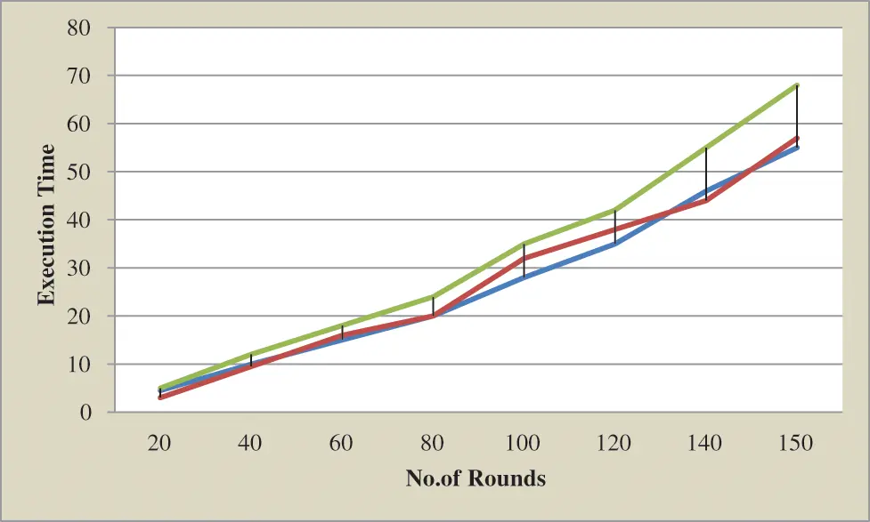 CSSE | Free Full-Text | Multivariate Broadcast Encryption with Group Key Algorithm for Secured IoT
