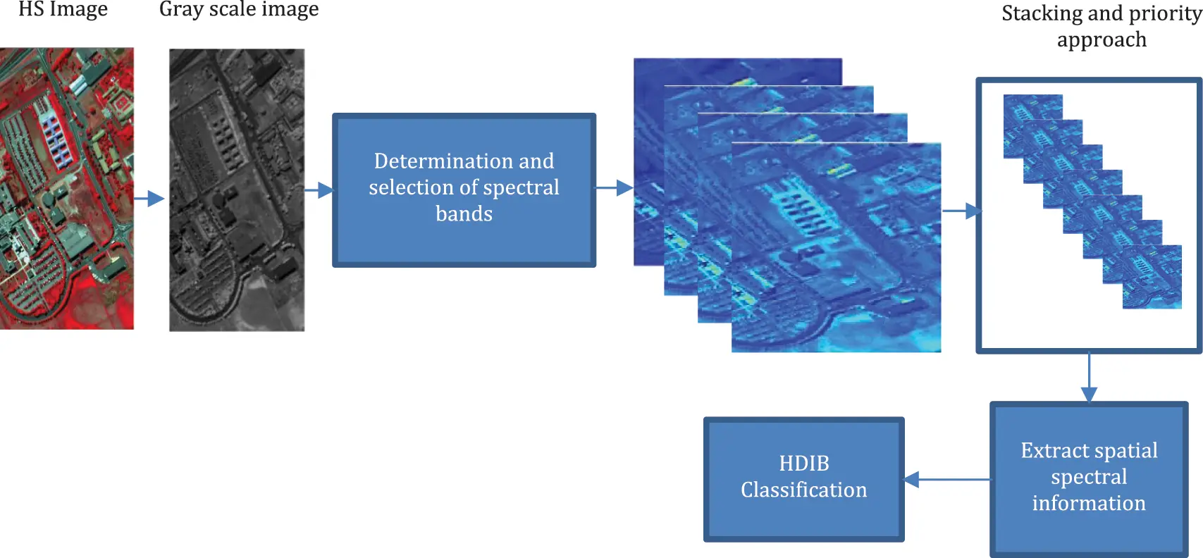 CSSE | Free Full-Text | Hybrid Deep Learning-Improved BAT Optimization Algorithm for Soil ...
