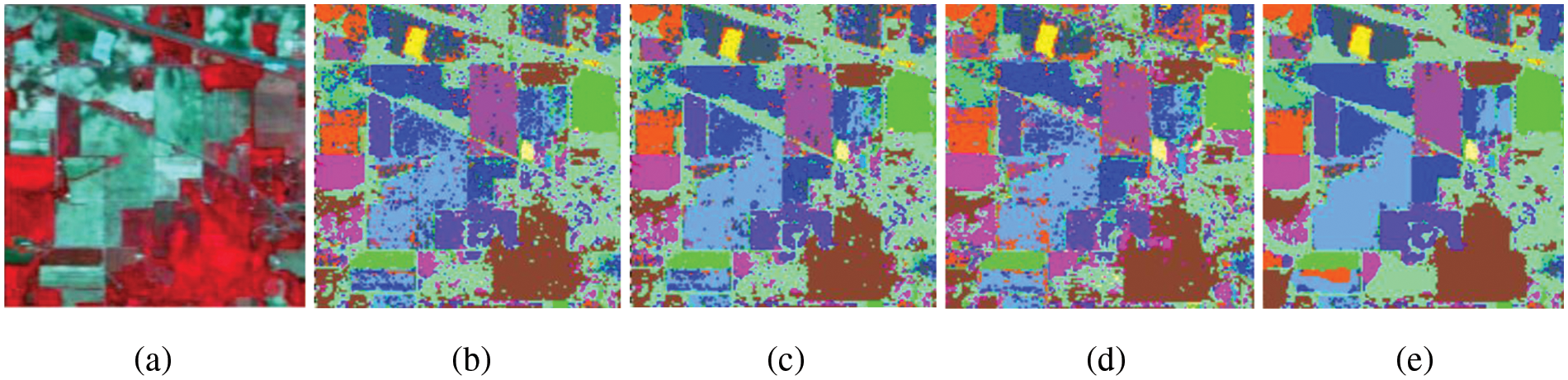 CSSE | Free Full-Text | Hybrid Deep Learning-Improved BAT Optimization ...