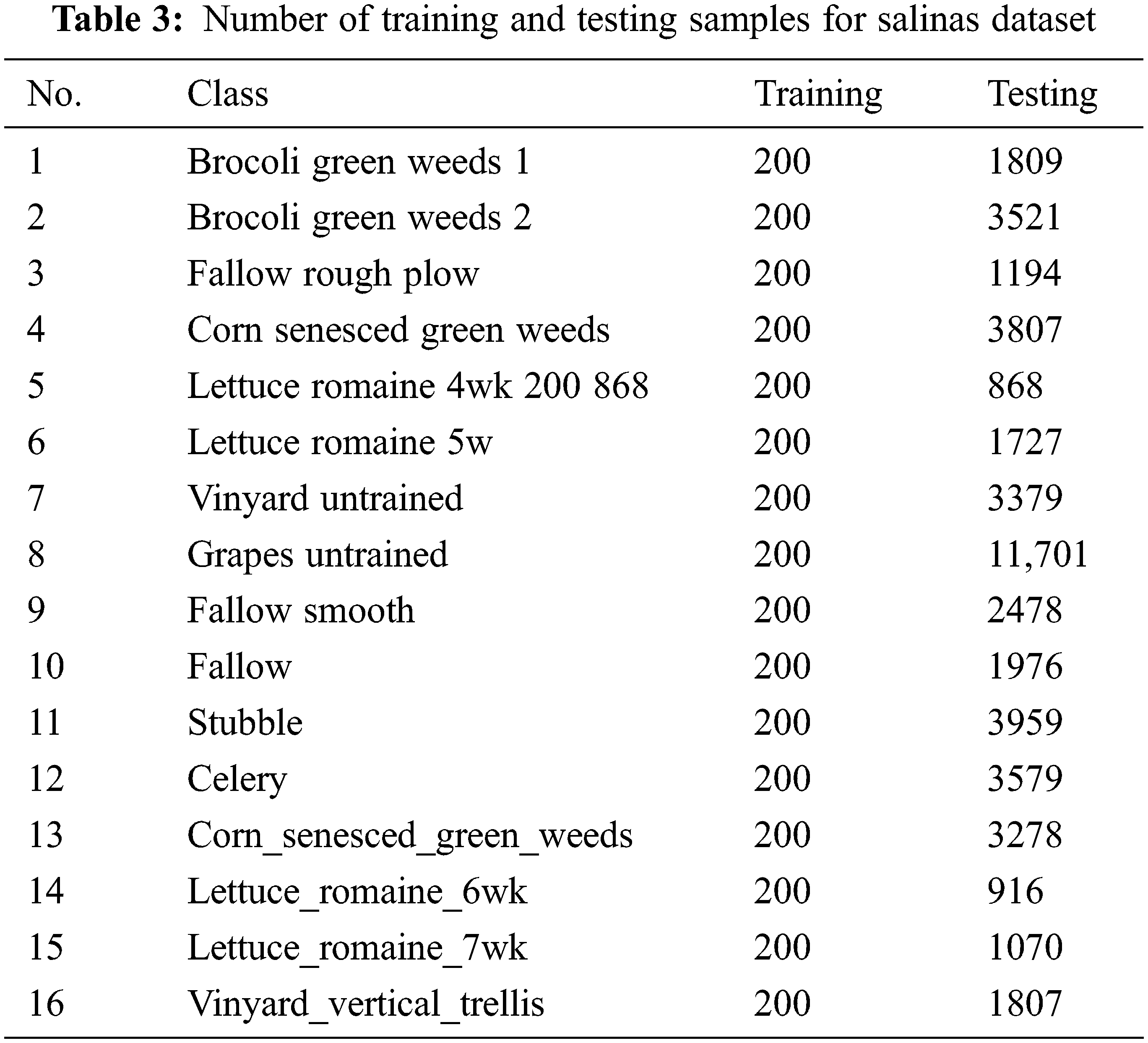 CSSE | Free Full-Text | Hybrid Deep Learning-Improved BAT Optimization Algorithm for Soil ...