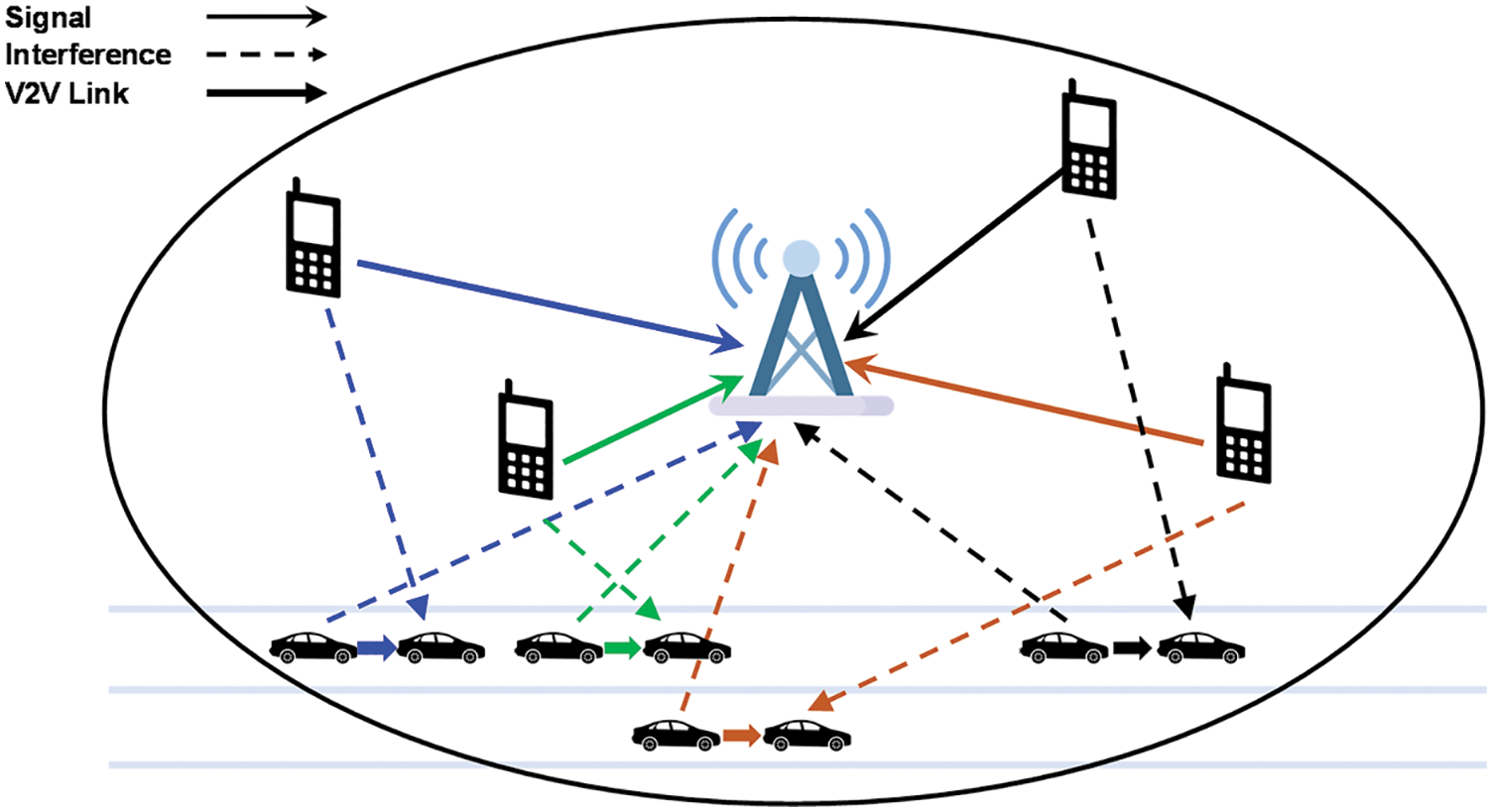 CSSE | Free Full-Text | Design of Semipersistent Resource Allocation in LTE-V Network