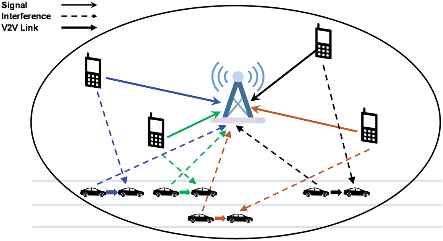 CSSE | Free Full-Text | Design of Semipersistent Resource Allocation in LTE-V Network