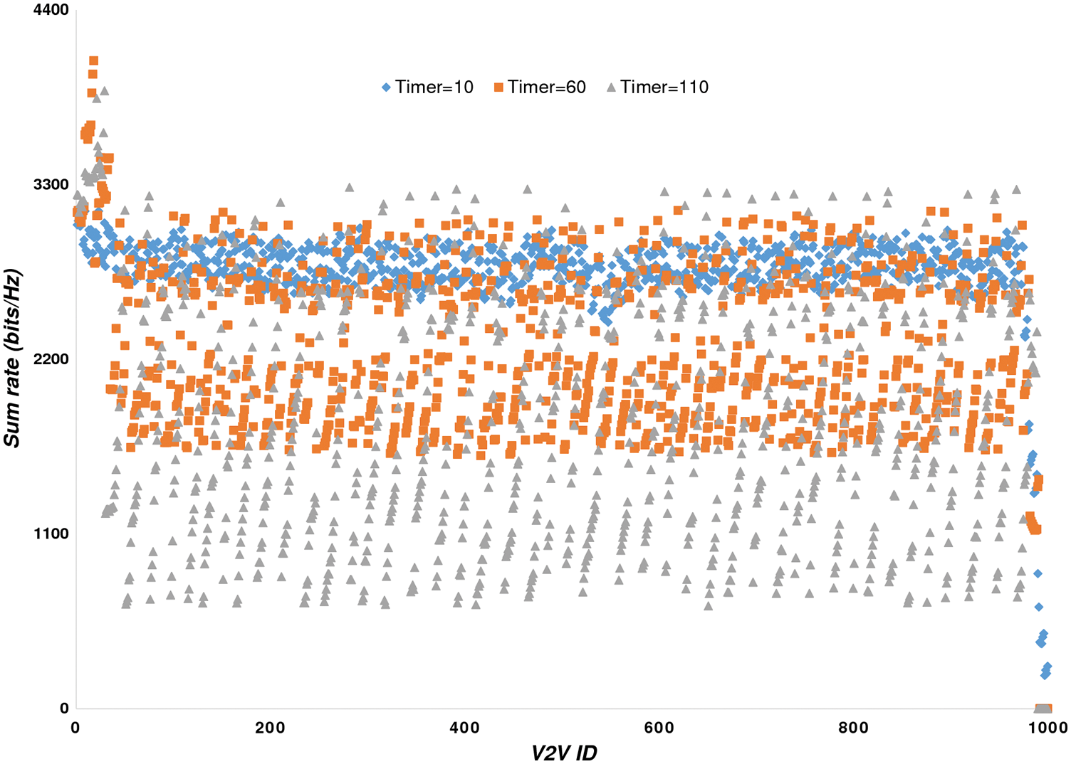 CSSE | Free Full-Text | Design of Semipersistent Resource Allocation in LTE-V Network