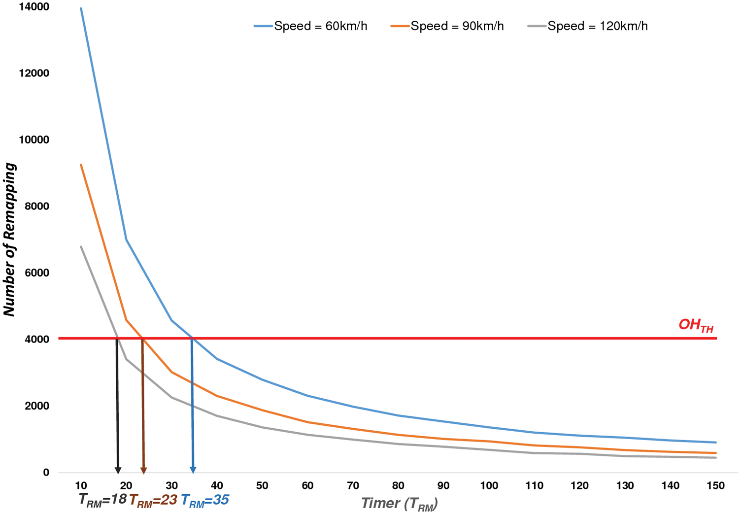 CSSE | Free Full-Text | Design of Semipersistent Resource Allocation in LTE-V Network