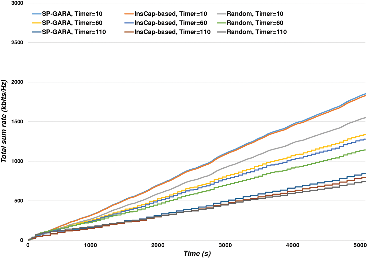 CSSE | Free Full-Text | Design of Semipersistent Resource Allocation in LTE-V Network