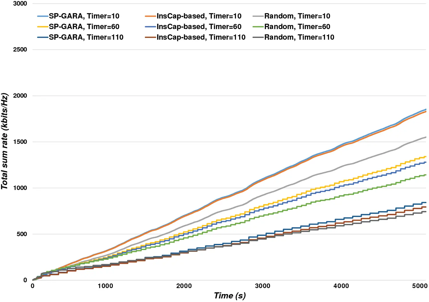 CSSE | Free Full-Text | Design of Semipersistent Resource Allocation in LTE-V Network