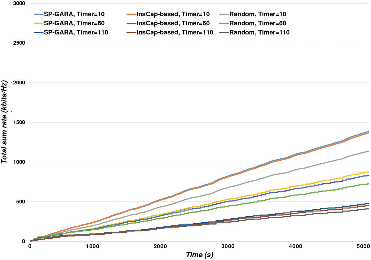 CSSE | Free Full-Text | Design of Semipersistent Resource Allocation in LTE-V Network