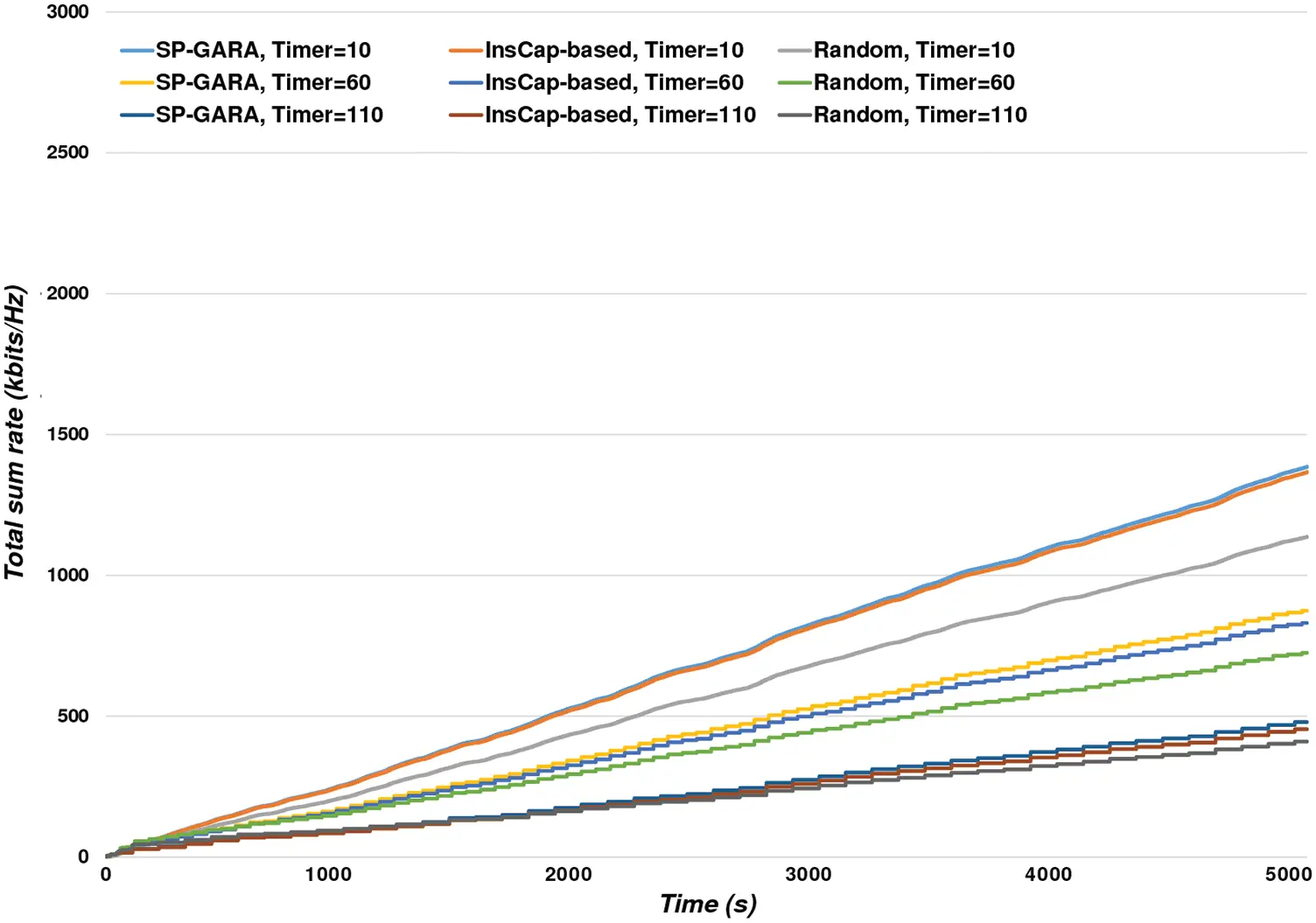 CSSE | Free Full-Text | Design of Semipersistent Resource Allocation in ...