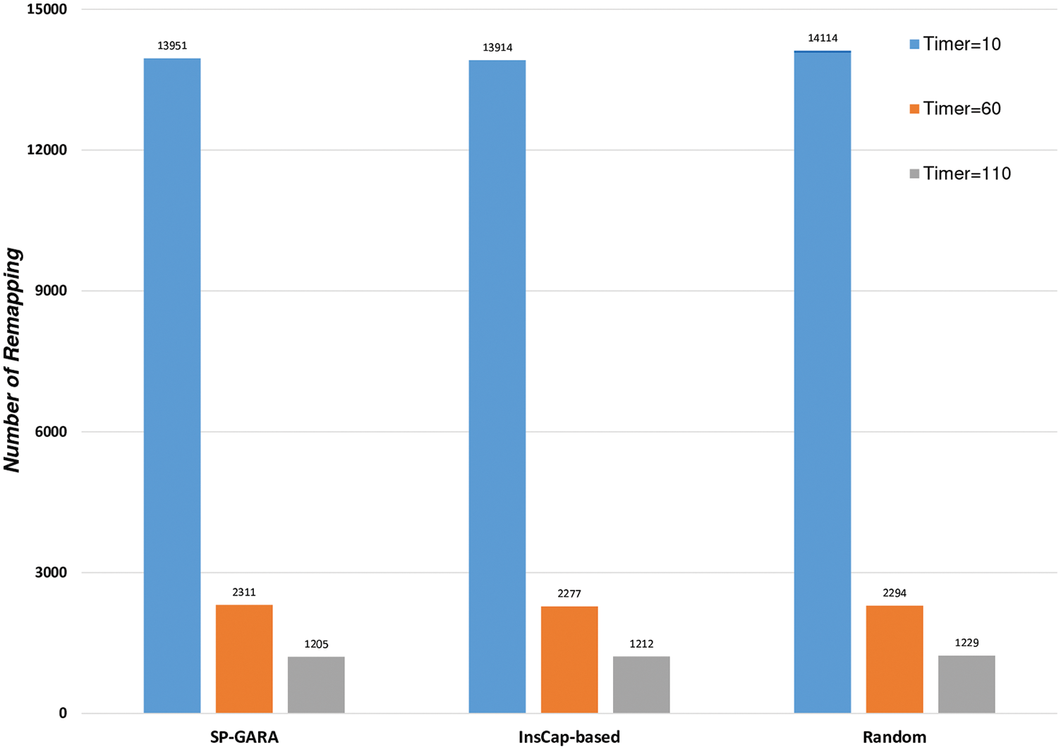 CSSE | Free Full-Text | Design of Semipersistent Resource Allocation in LTE-V Network