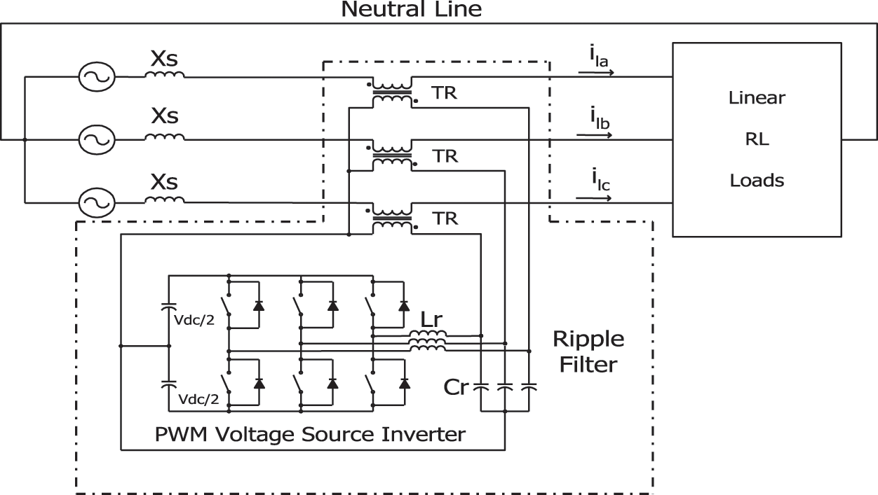 Computer Systems Science and Engineering | Optimal Dynamic Voltage Restorer Using Water Cycle ...