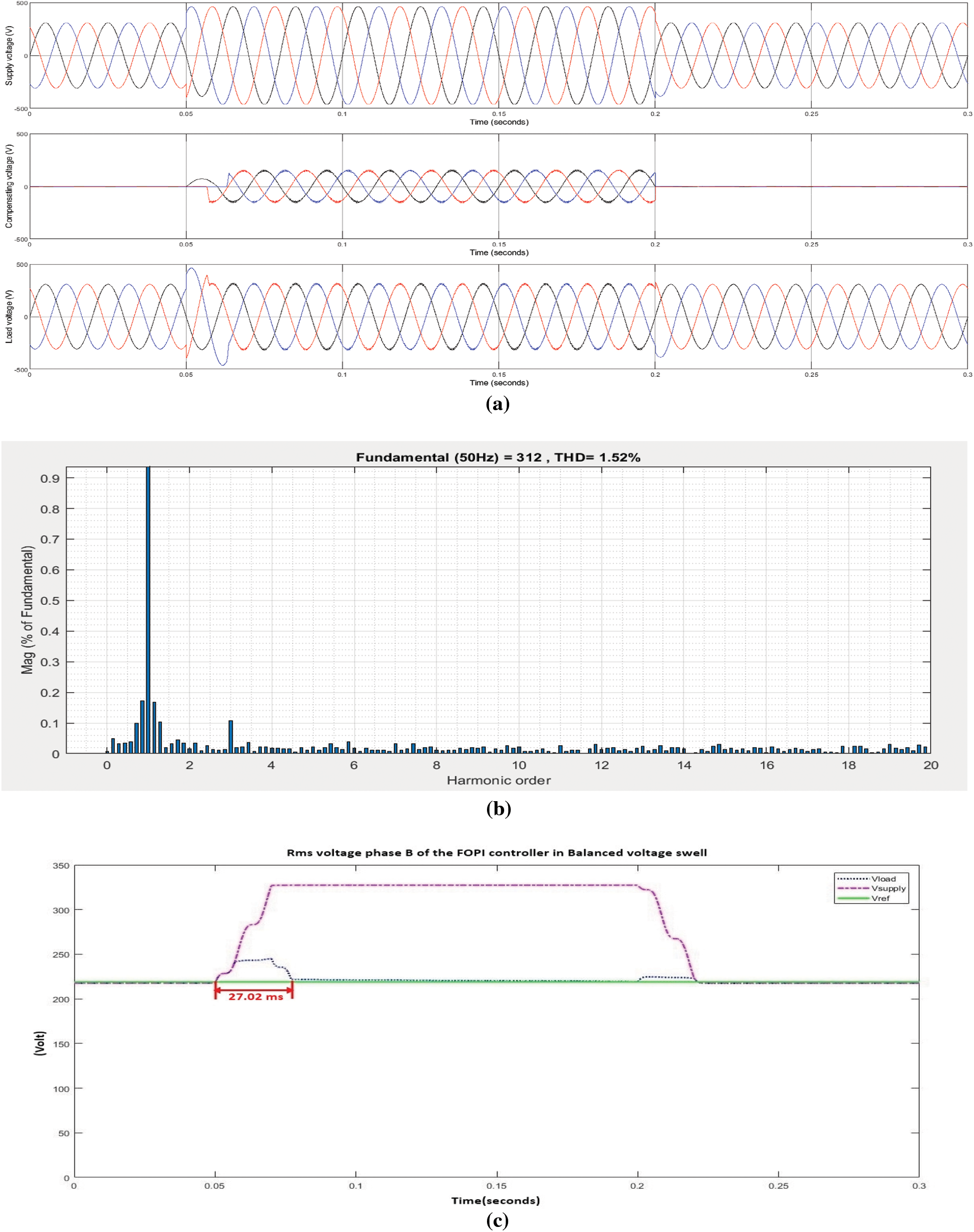 Computer Systems Science and Engineering | Optimal Dynamic Voltage Restorer Using Water Cycle ...